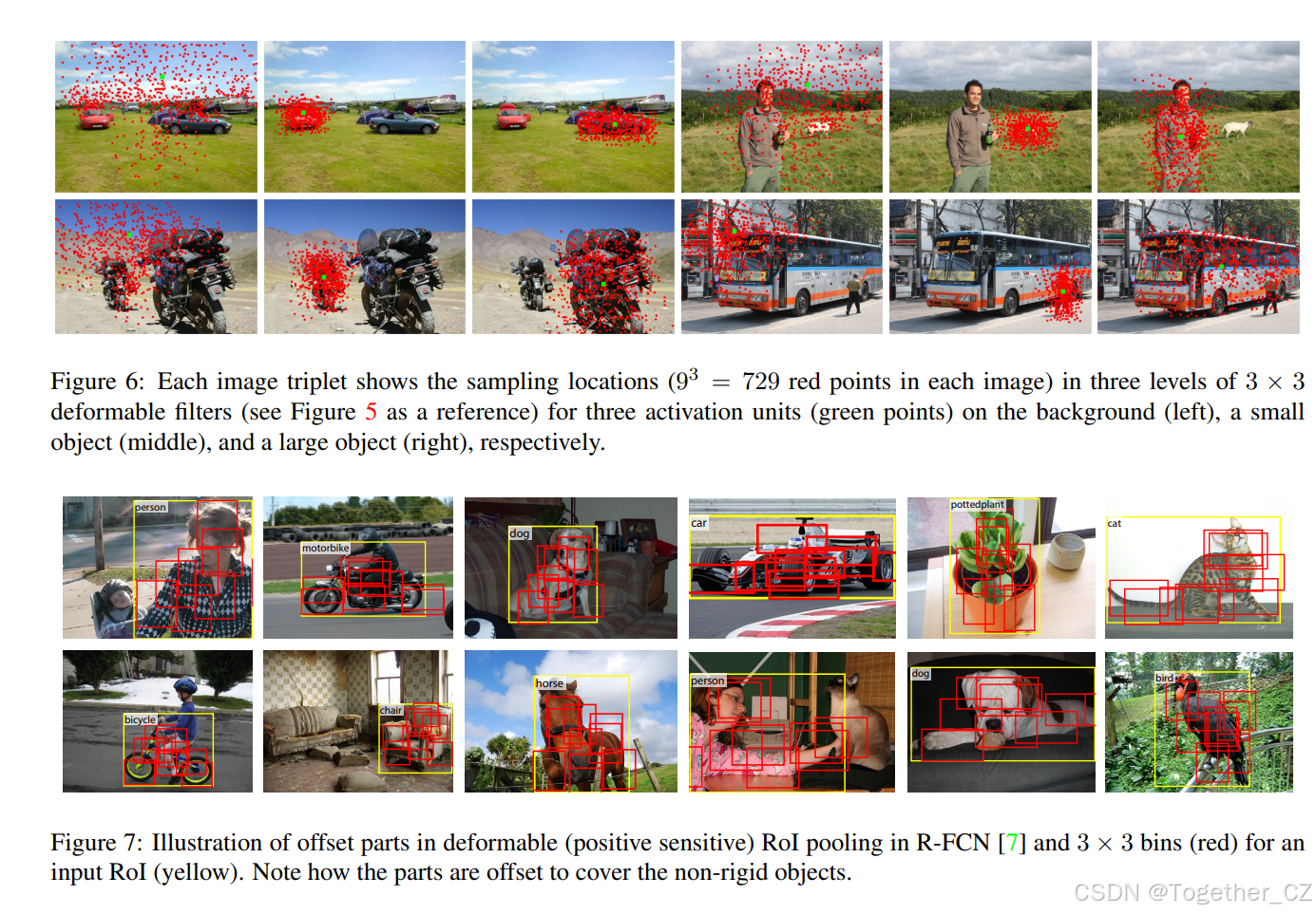 DCNv1：Deformable Convolutional Networks——可变形卷积网络-CSDN博客