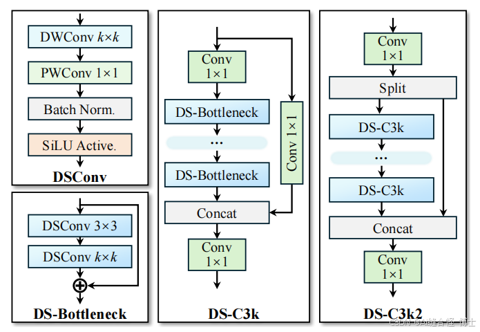 YOLOv13一文弄懂 | YOLOv13网络结构解读 、yolov13.yaml配置文件详细解读与说明、YOLO虚拟环境安装、模型训练、验证、推理参数详细解析 | 通俗易懂！入门必看系列 ...