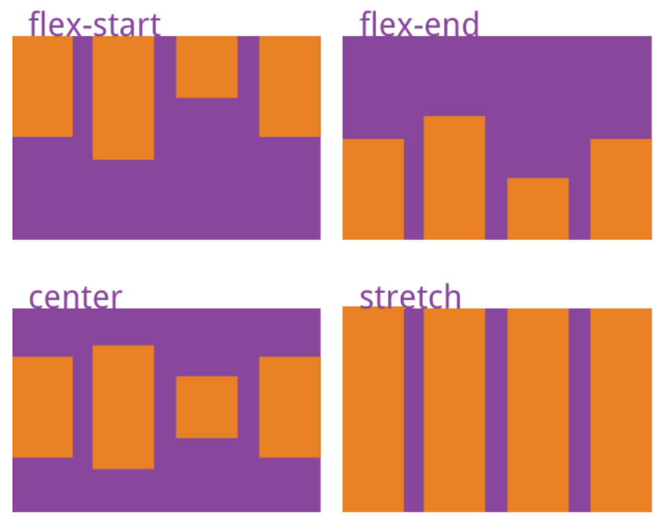 display:flex布局_display:flex菜鸟-CSDN博客