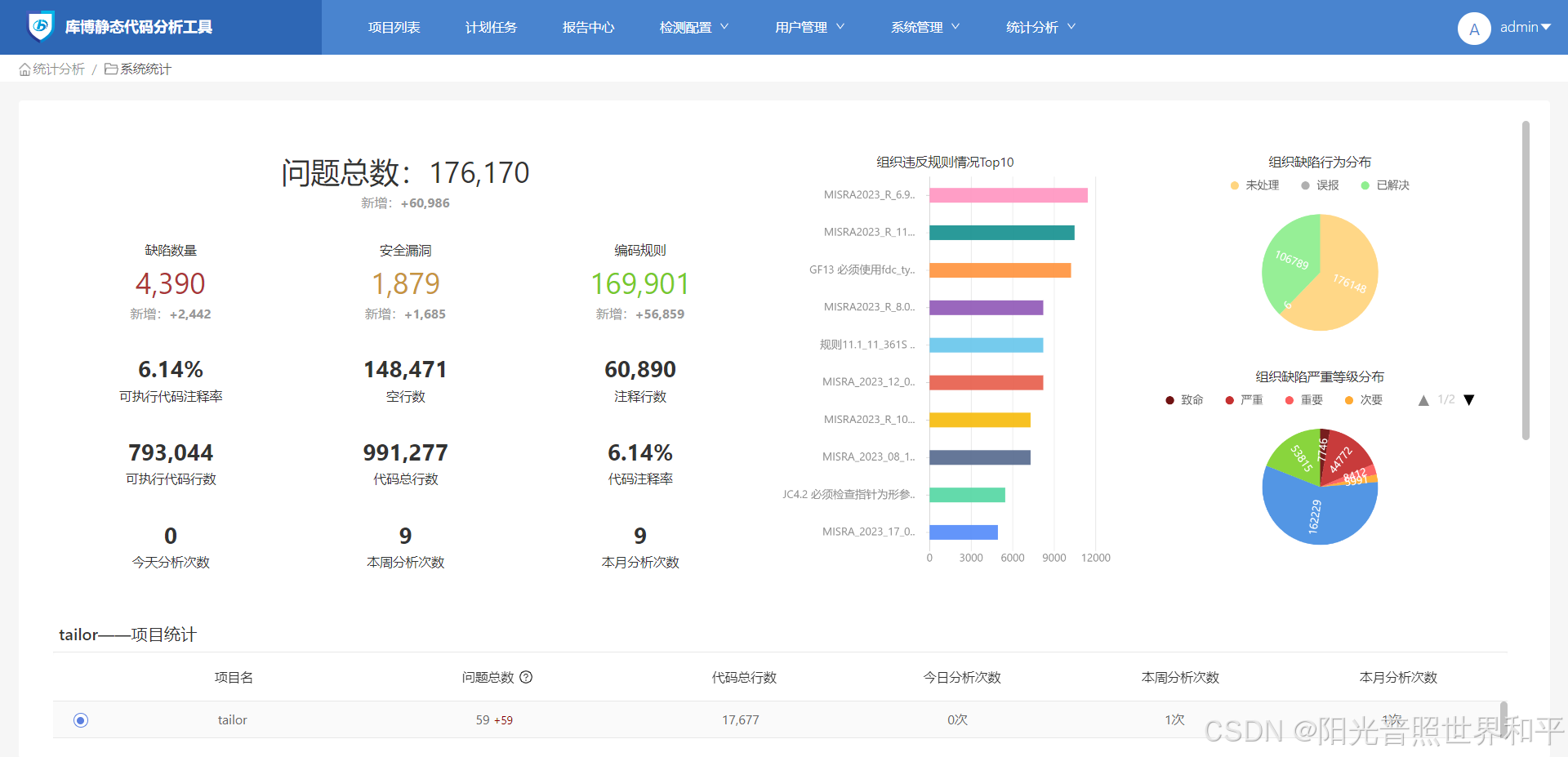 静态分析工具cobot与开源sonarqube对比cobot静态分析工具 Csdn博客