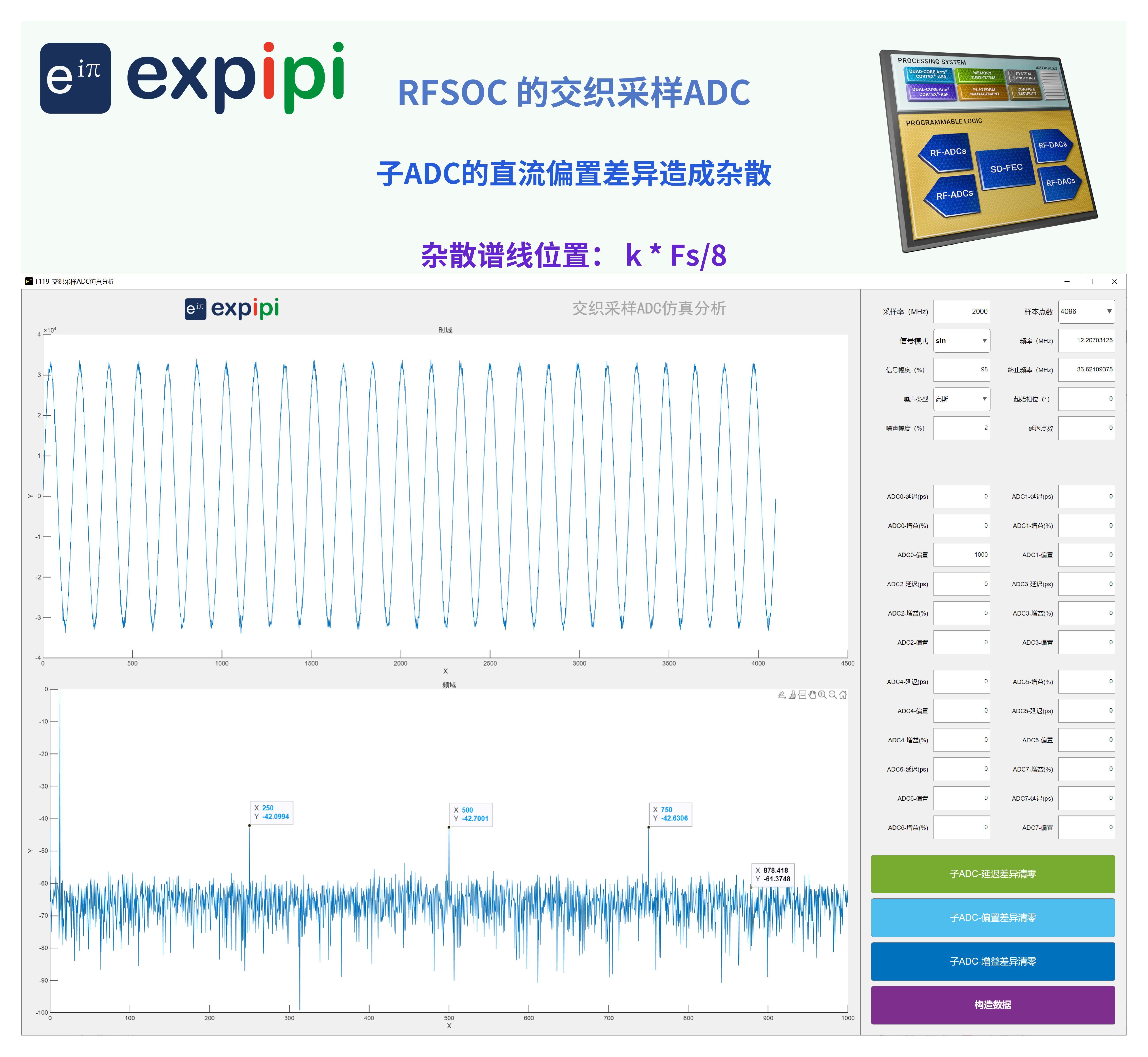 RFSOC的交织采样ADC_前台校准 后台校准-CSDN博客