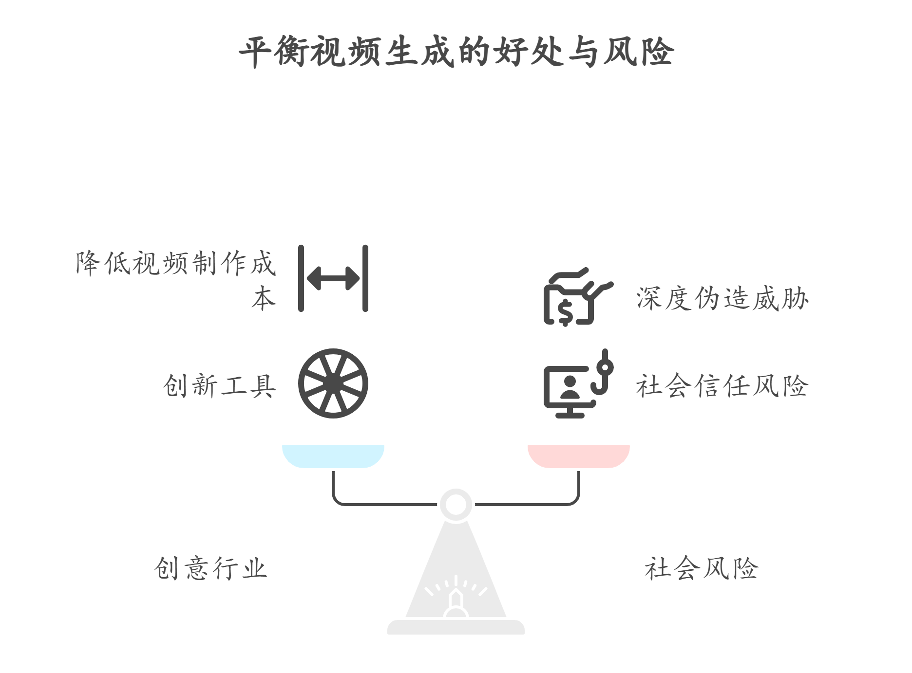 sora是什么？如何使用及能否在国内体验_国内使用sora-CSDN博客