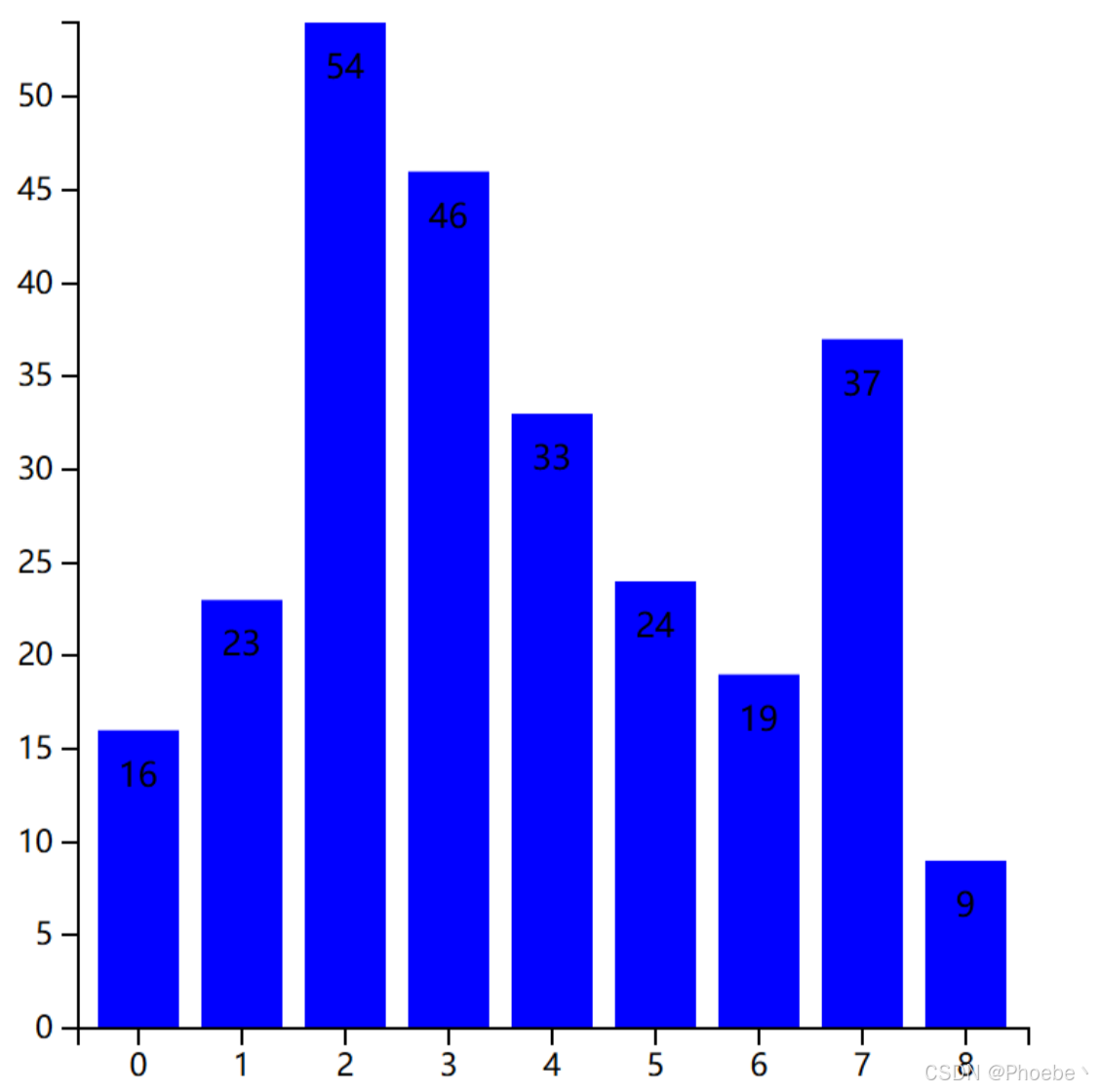 数据可视化D3_d3库-CSDN博客
