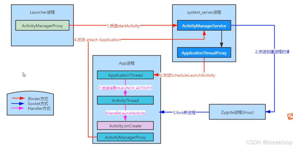 Android Framework学习笔记4 App的启动过程android Framework 桌面应用点击打开展开效果 Csdn博客