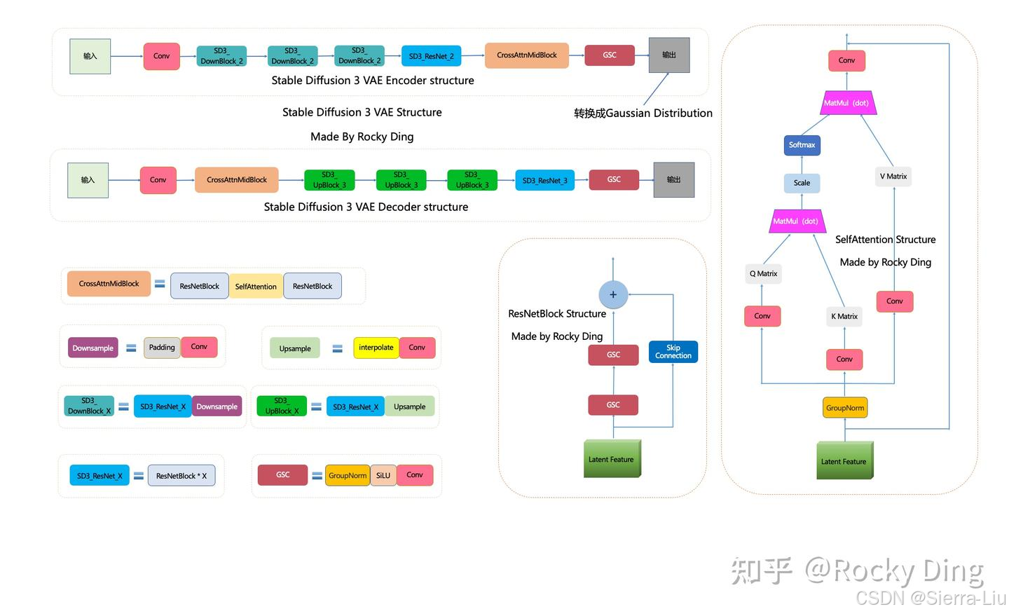 深入浅出完整理解Stable Diffusion3核心基础知识-CSDN博客