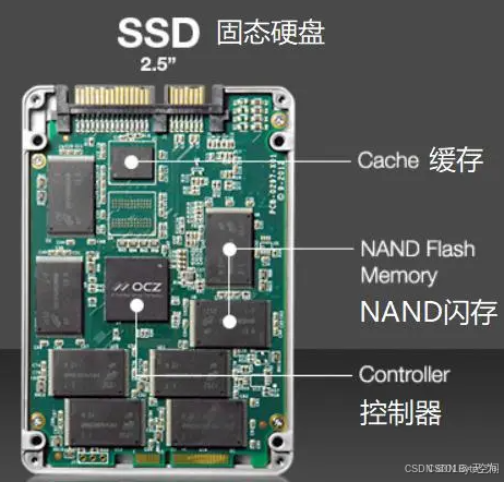 科普文：【支持信创、宣传国产】软件架构Linux系列【企业级固态盘SSD梳理】_信创服务器ssd-CSDN博客
