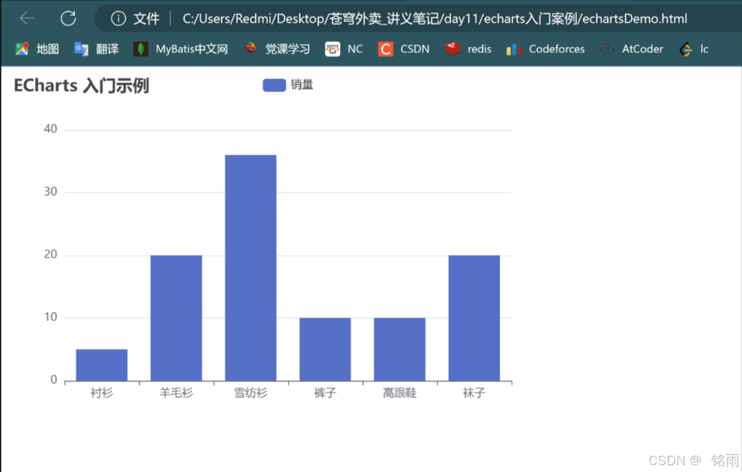 苍穹外卖 -- day11 - Apache ECharts- 营业额统计- 用户统计- 订单统计- 销量排名Top10_top10 统计chart-CSDN博客