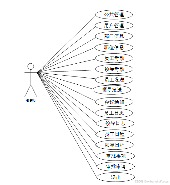 SSMOA办公系统-计算机设计毕业源码19159_oa办公系统源码-CSDN博客