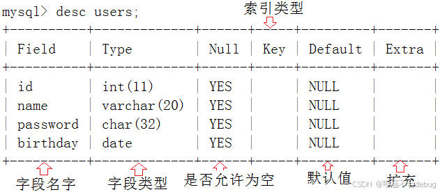 Mysql表的操作 Csdn博客 
