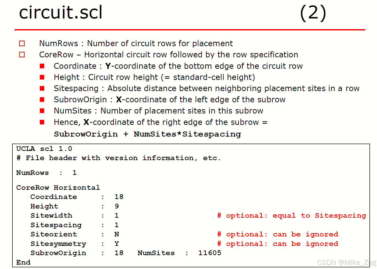 【IC】bookshelf格式_bookshelf ic-CSDN博客