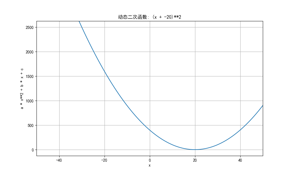 python 制作动图_frames=np.arange(0, 200) 怎么定义函数-CSDN博客