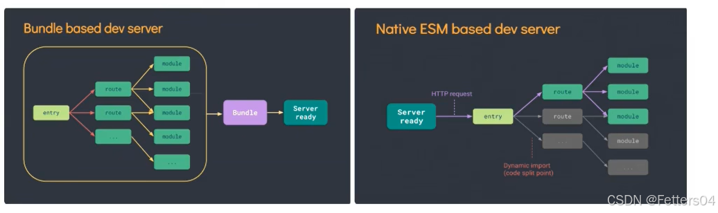 Vue3 基础知识快速上手（One Piece）_vue3 one piece-CSDN博客