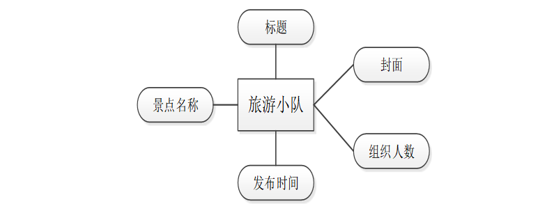 计算机毕业设计springboot的全国旅游定制化平台的设计与实现 基于spring Boot框架的全国旅游个性化定制平台开发与应用 Spring Boot驱动下的全国旅游定制服务平台设计与