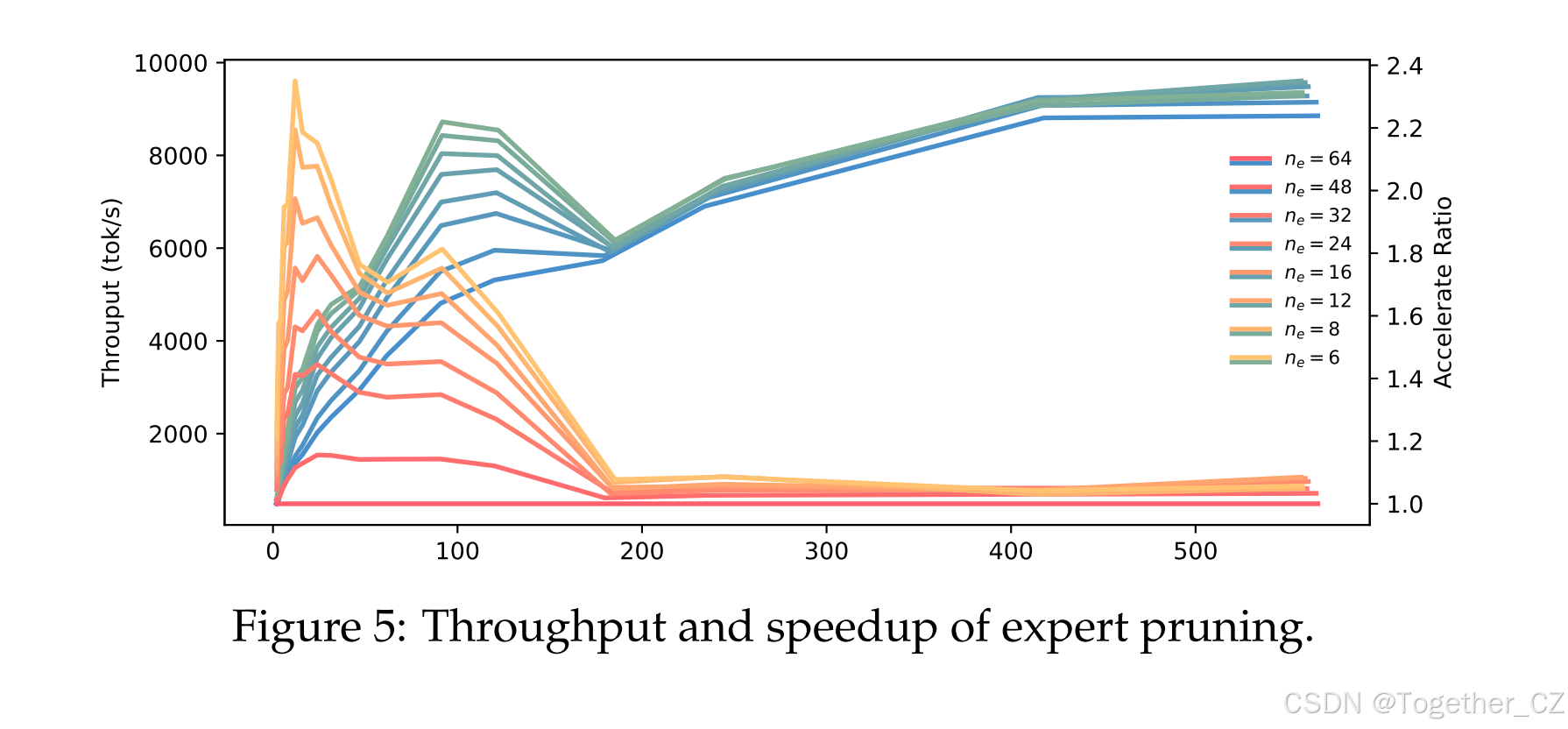Faster MoE LLM Inference for Extremely Large Models——Faster MoE LLM 推理：超大规模模型的加速方法-CSDN博客