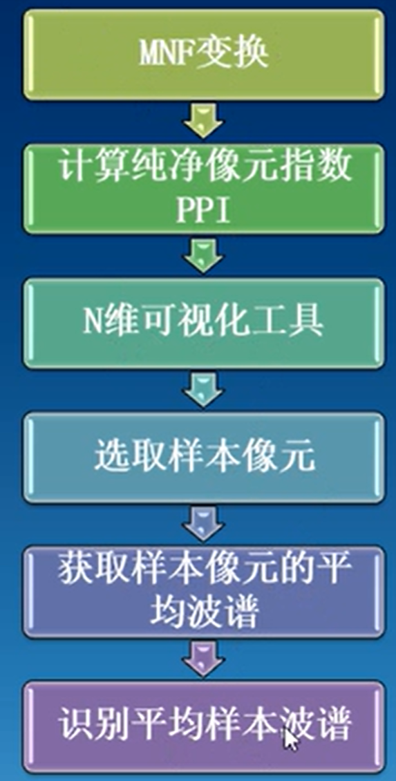 自学 ENVI5.6（8.14）-CSDN博客