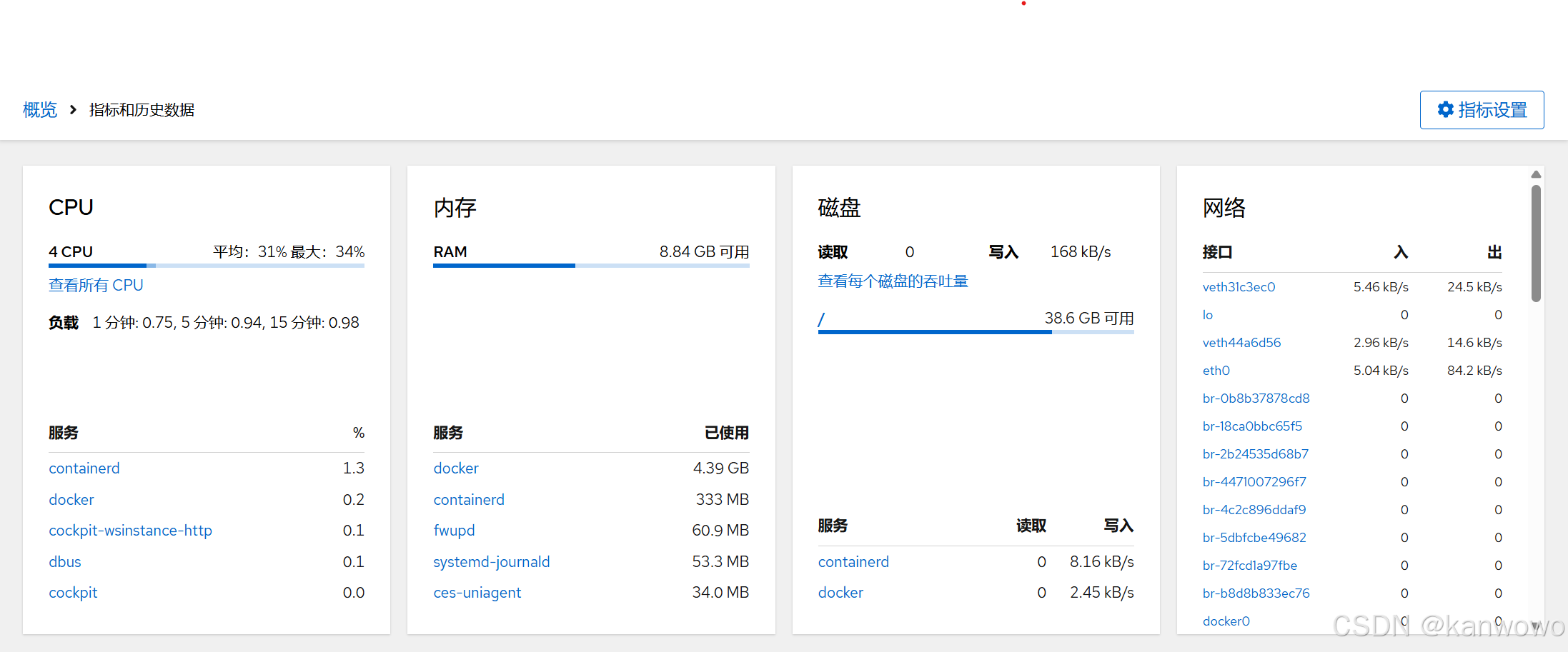 Websoft9 推荐的中小企业的数字化转型路径第一步：用开源构建数字化基座-CSDN博客