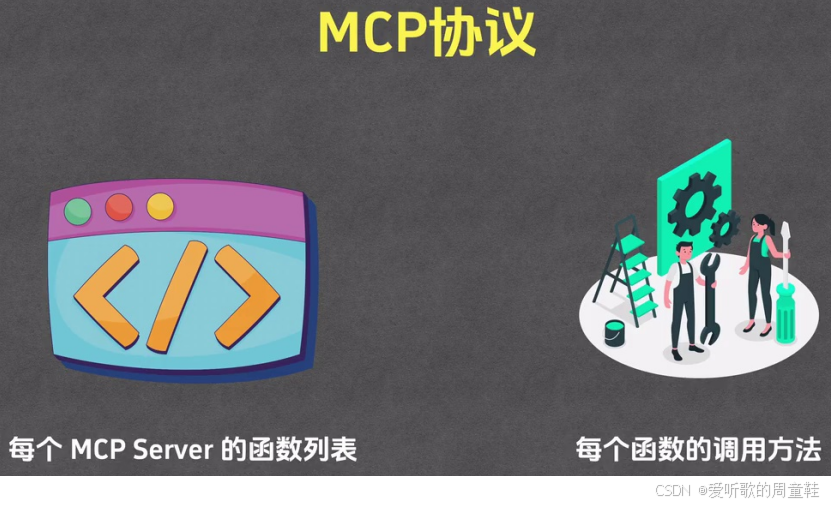 MCP终极指南 - 带你深入掌握MCP（进阶篇）_马克的技术工作坊-CSDN博客