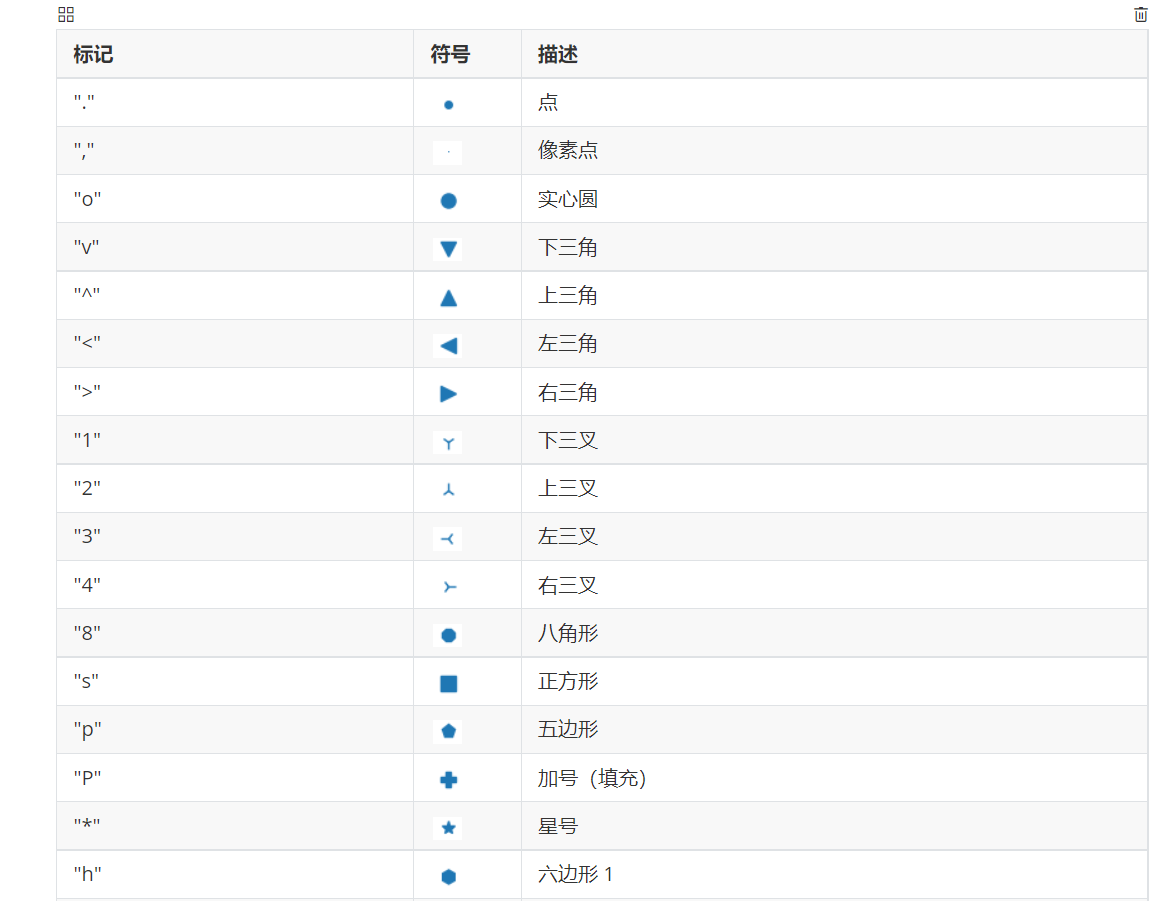Matplotlib Plot参数matplotlib Plot参数 Csdn博客