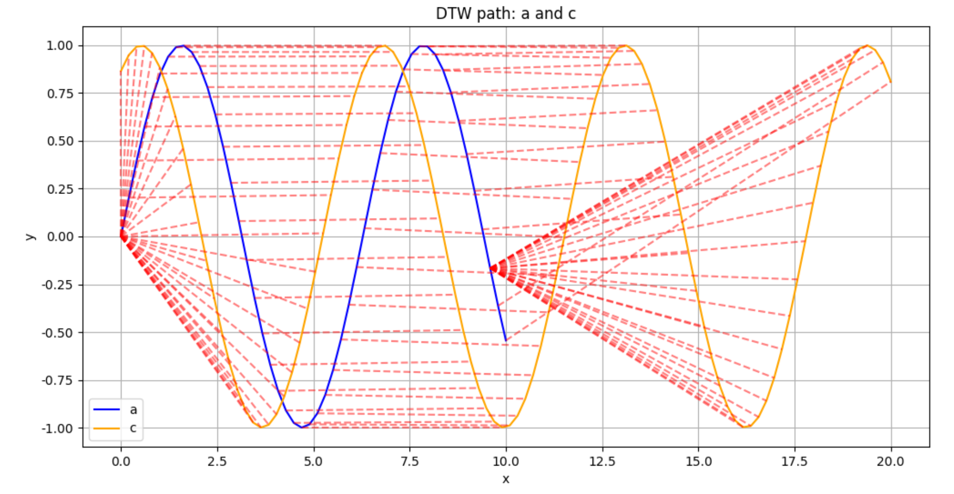 DTW加速计算-CSDN博客