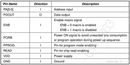 保护IC EFUSE烧写_efuse ip-CSDN博客