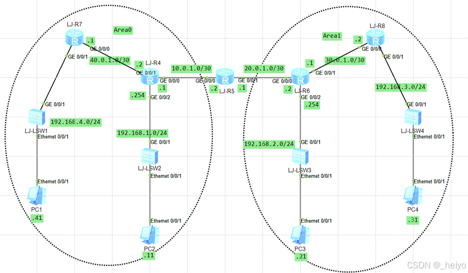 保姆级构建拓扑图配置OSPF-CSDN博客