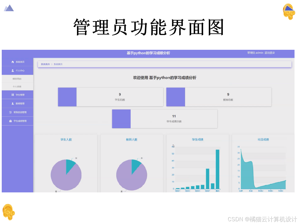 基于python的学习成绩分析系统源码lw部署文档讲解，源码可白嫖基于python 学习质量智能分析系统 Csdn博客