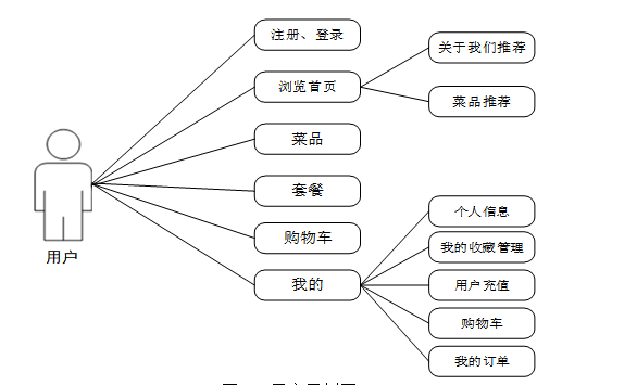 计算机毕业设计springboot的客达外卖系统app 基于spring Boot的外卖配送平台系统设计与实现 Spring Boot驱动的在线外卖管理系统开发 Csdn博客