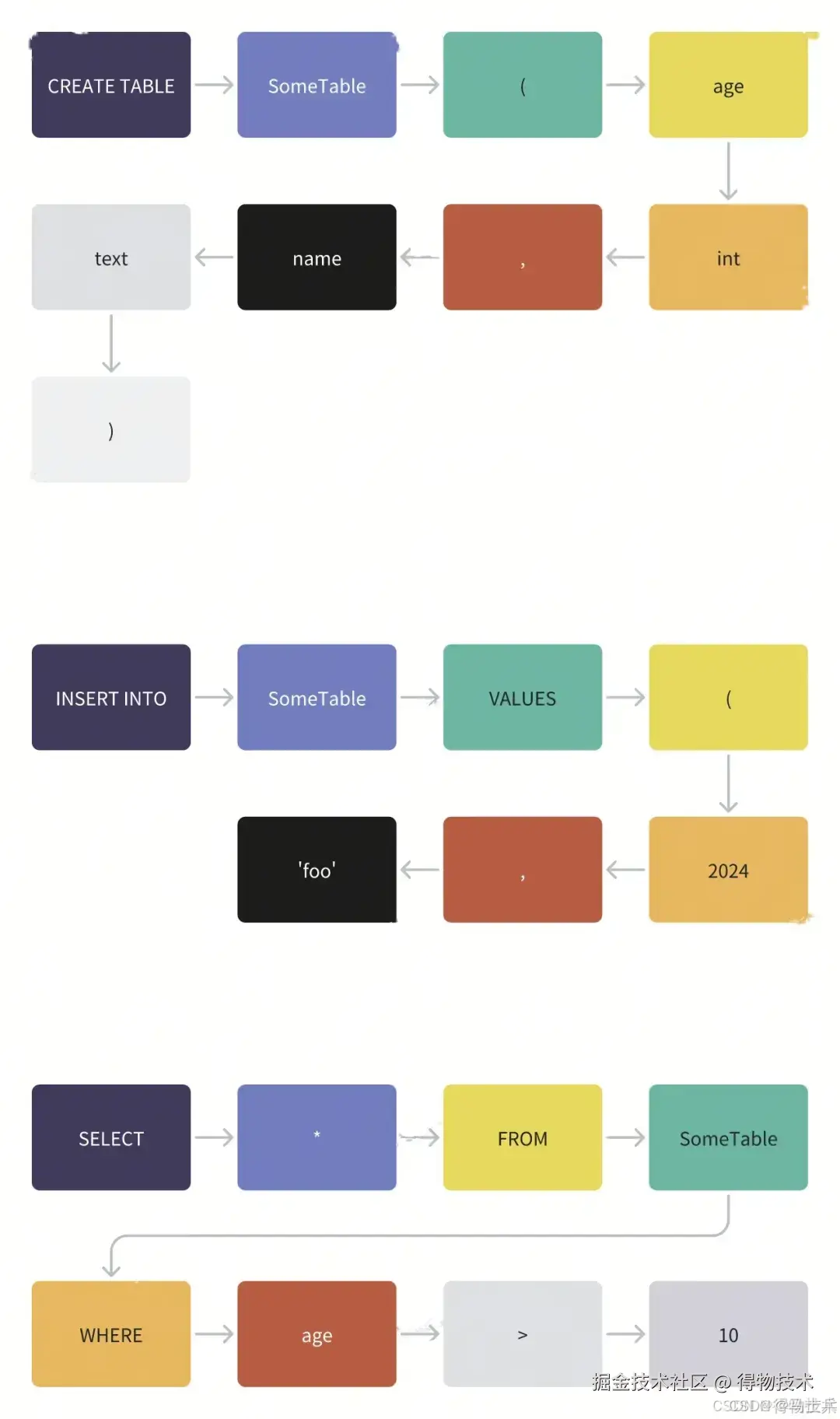 基于RocksDB编写一个简单的SQL数据库｜得物技术_自己开发一个数据库-CSDN博客