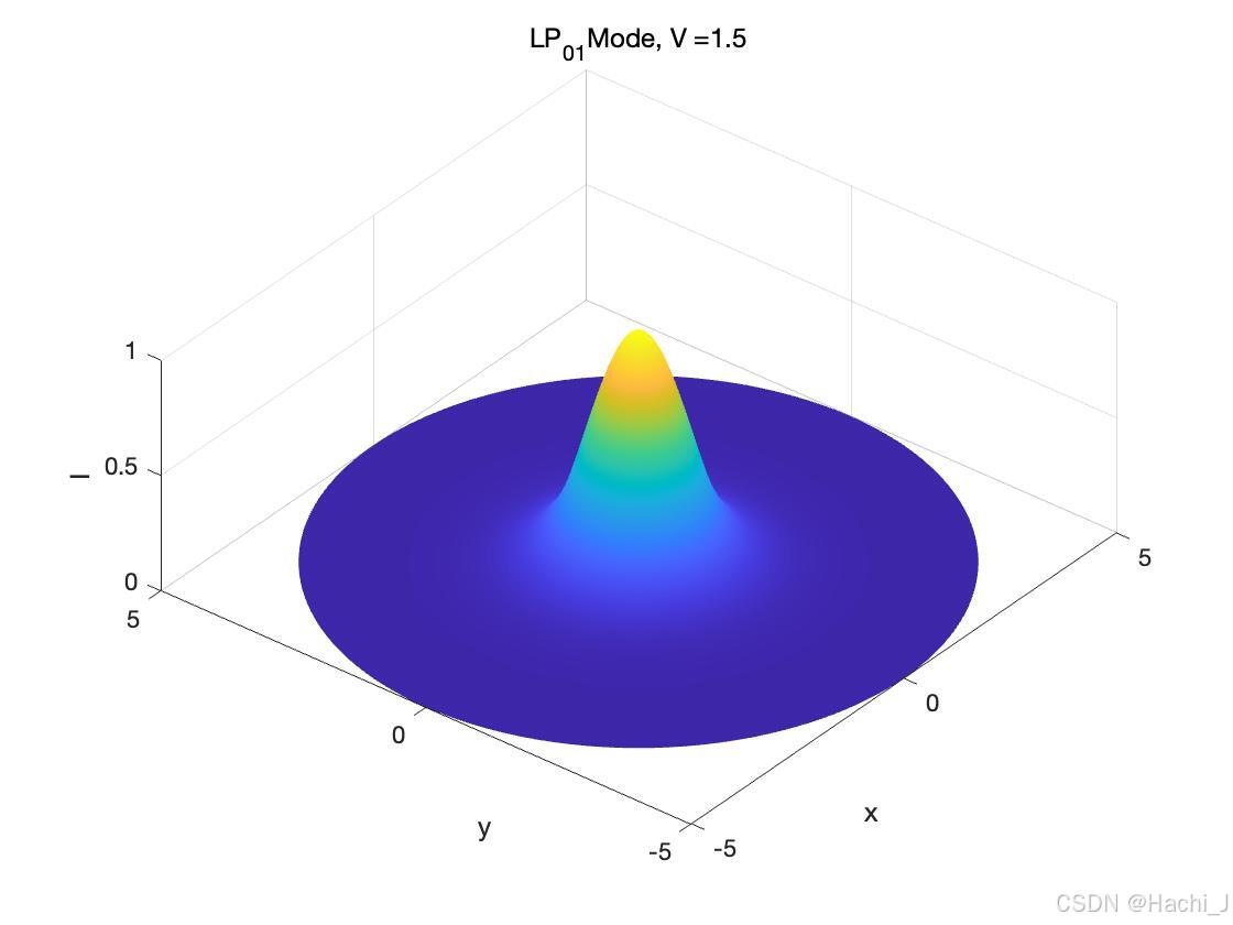 【matlab学习】使用matlab制作三维数据动画并保存动图matlab 生成 Csdn博客