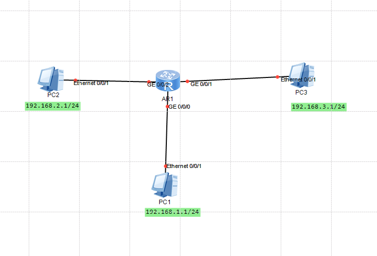 基本ACL的配置-CSDN博客