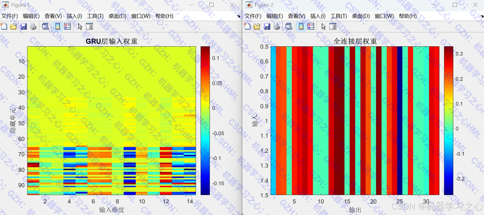BKA-Transformer-GRU黑翅鸢优化算法多变量时间序列预测Matlab实现-CSDN博客