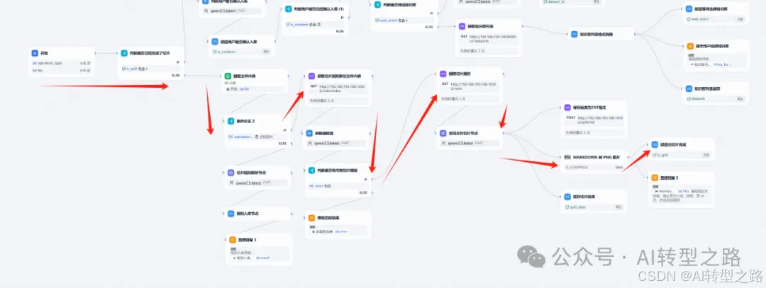 打造你的AI知识库！Dify+Chatflow实现入库神器，效率翻了 10 倍_dify chatflow好用的插件-CSDN博客