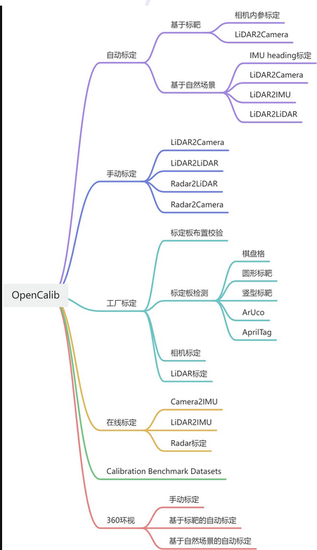 OpenCalib安装_高版本opensv是否能够兼容opencalib·-CSDN博客