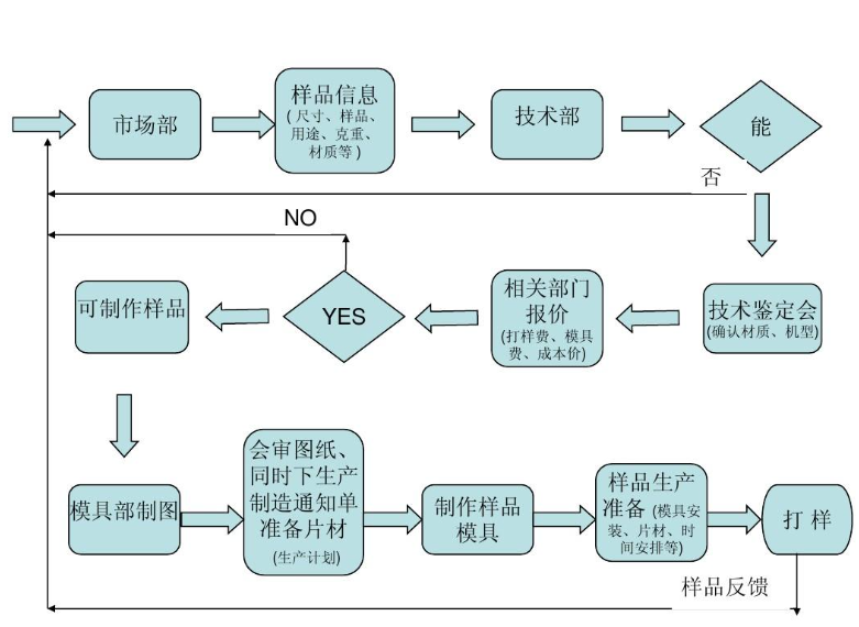一、Node-Red 入门(1)- Node-Red和FBP简介-CSDN博客