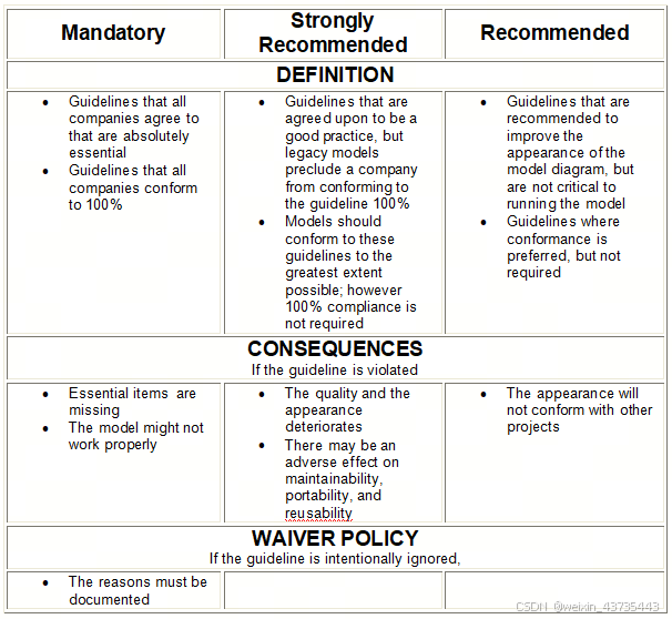 MAAB_Style_Guideline_Version_control algorithm modeling guidelines ...