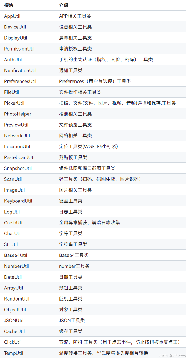 harmony-utils (API12 - Dev: 5.0.3.500)-CSDN博客