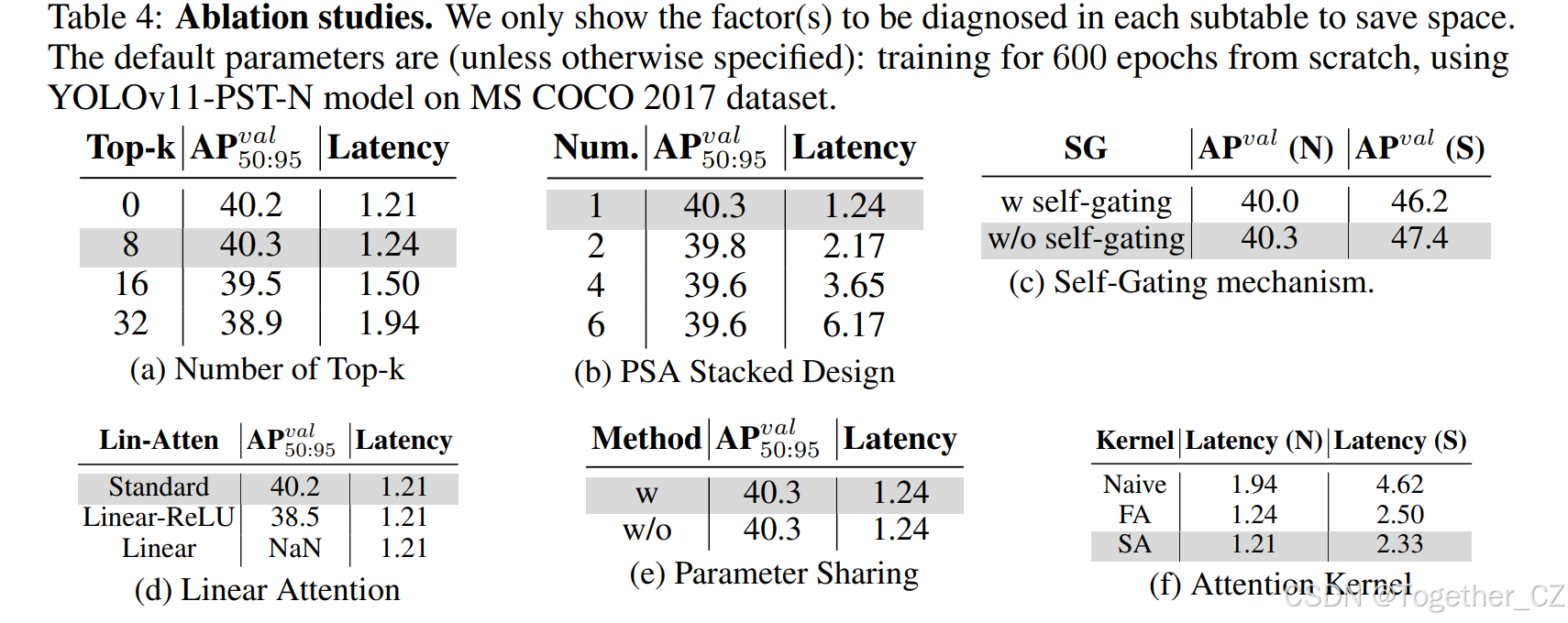 PyramidSparseTransformer: Efficient Multi-Scale Feature Fusion with Dynamic Token Selection——动态 ...