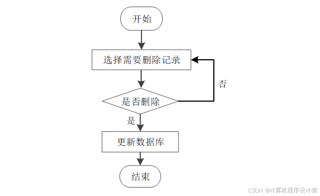 springboot基于Spring Boot的装饰工程管理系统--176-CSDN博客