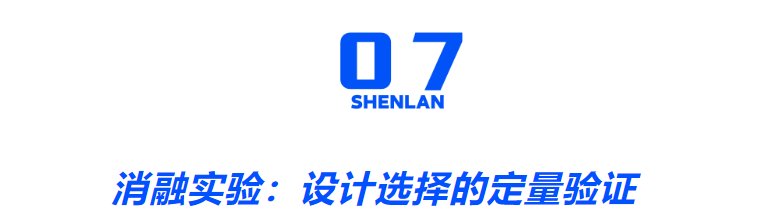突破长时序任务瓶颈！西湖大学&浙大提出首个端到端Long-VLA模型_长序列任务的机器人鲁棒自主行为规划-CSDN博客