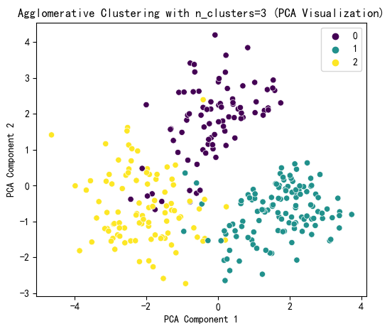 Python训练营打卡 Day17-- (2)-CSDN博客