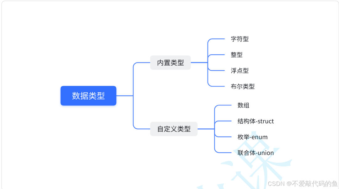 C的概述上集_:c....-CSDN博客