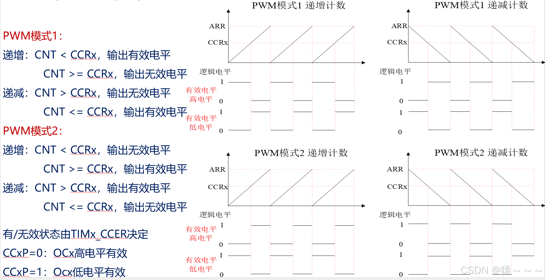 STM32的HAL库开发---TIMER(定时器) ---通用定时器-PWM功能_stm32 hal库输出pwn 时钟 csdn-CSDN博客