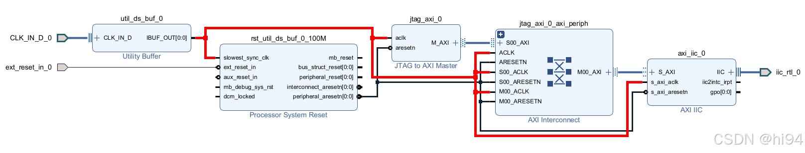 Vivado - JTAG to AXI Master (GPIO、HLS_IP、UART、IIC)-CSDN博客