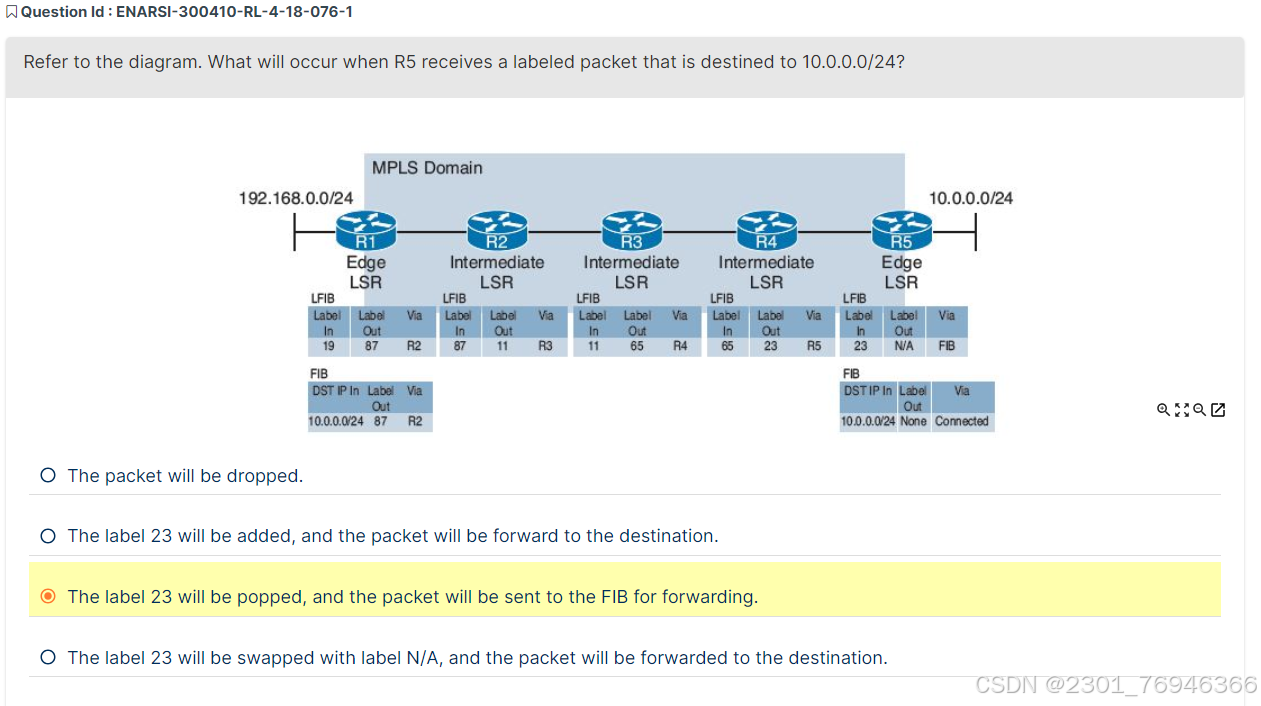 CCNP Enterprise Advanced Routing ENARSI 300-410 模拟考试第54题笔记_ccnp enaris 300-410 dumps labs-CSDN博客