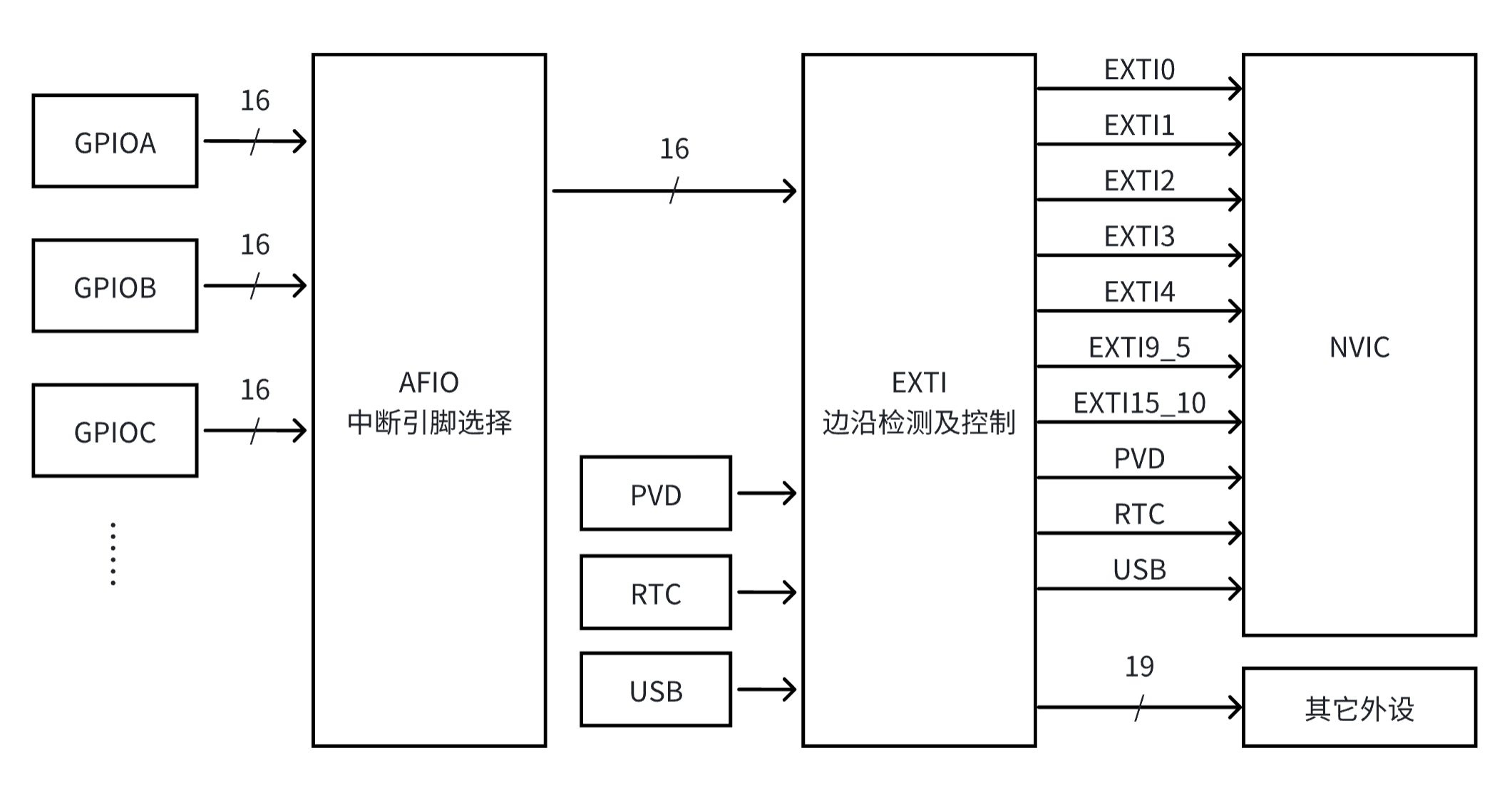 三、中断+（震动传感器+继电器+433M无线发送接收+高功率喇叭）模块-CSDN博客