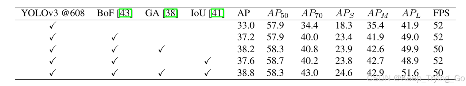 论文Learning Spatial Fusion for Single-Shot Object Detection详解（代码）-CSDN博客