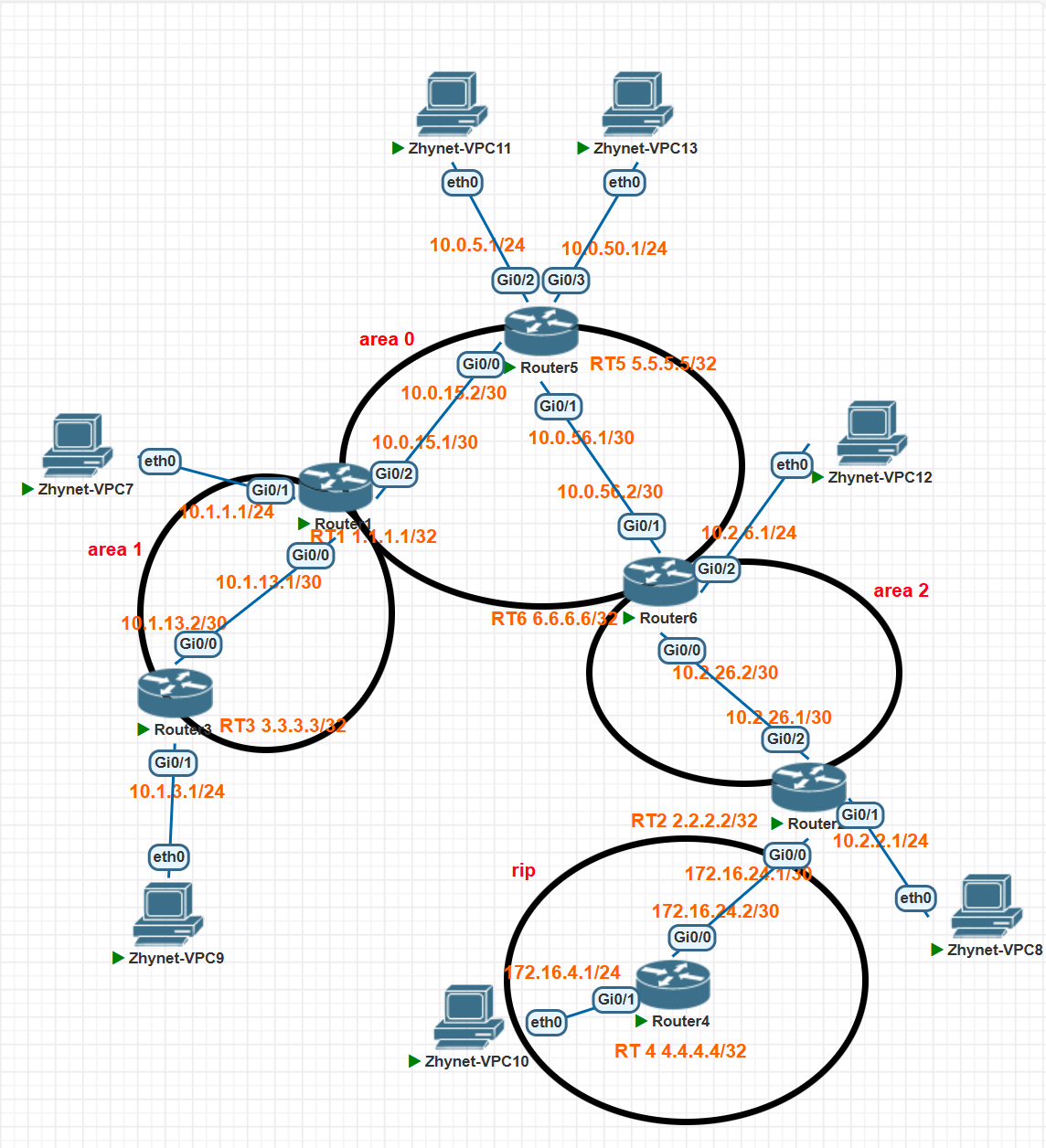 OSPF多区域组网实验 与 LSA分析_cisco ospf asbr 实验-CSDN博客