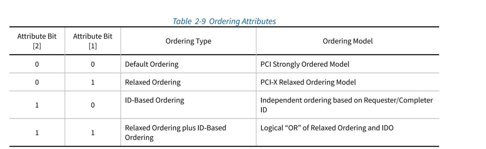 PCIe-Rule(IDO、RO、No-snoop、TC、No-post Request)_pcie ido-CSDN博客