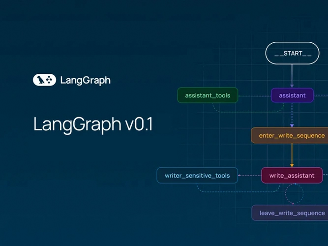 程序员实战：LangGraph驱动multi-agent的架构与落地指南_基于langgraph的多agent工作流实战-CSDN博客