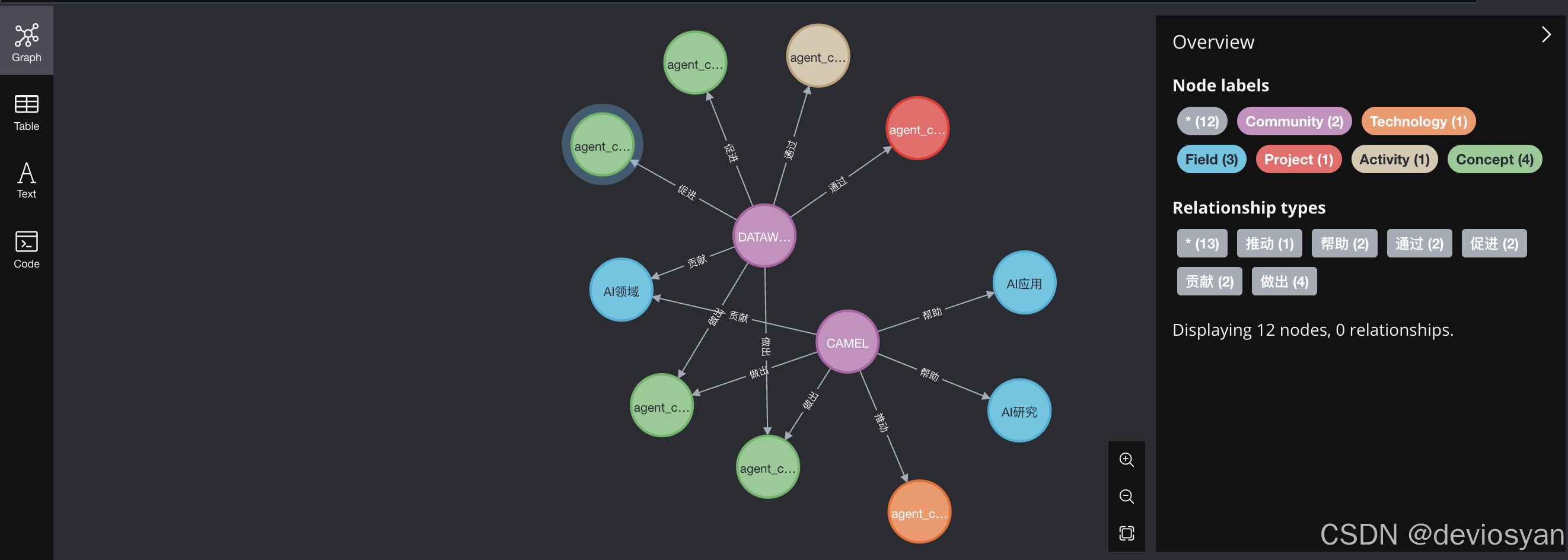 Graph RAG_graphrag.config.errors.apikeymissingerror: api key-CSDN博客